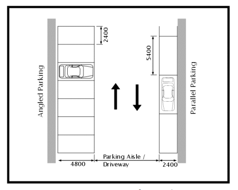 BuiltSearch Code • Parking Provision